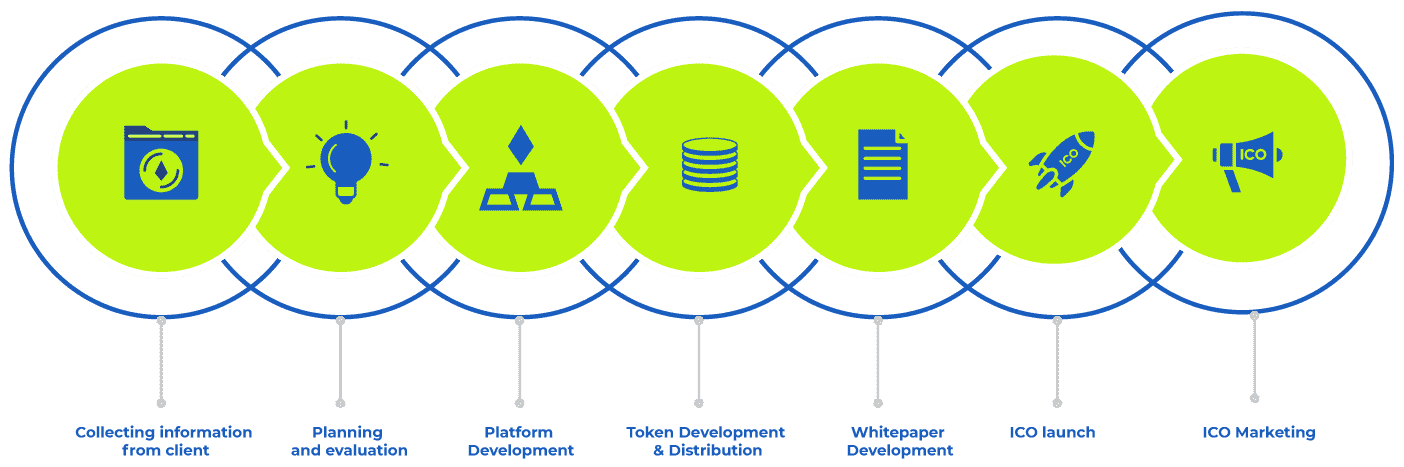 Ethereum Token Development Company | ERC20 Token Development Services ...