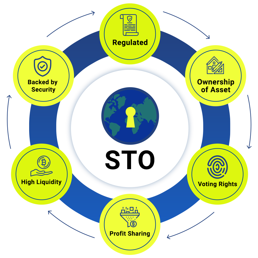 STO Development Company | Security Token Offering Development Services ...
